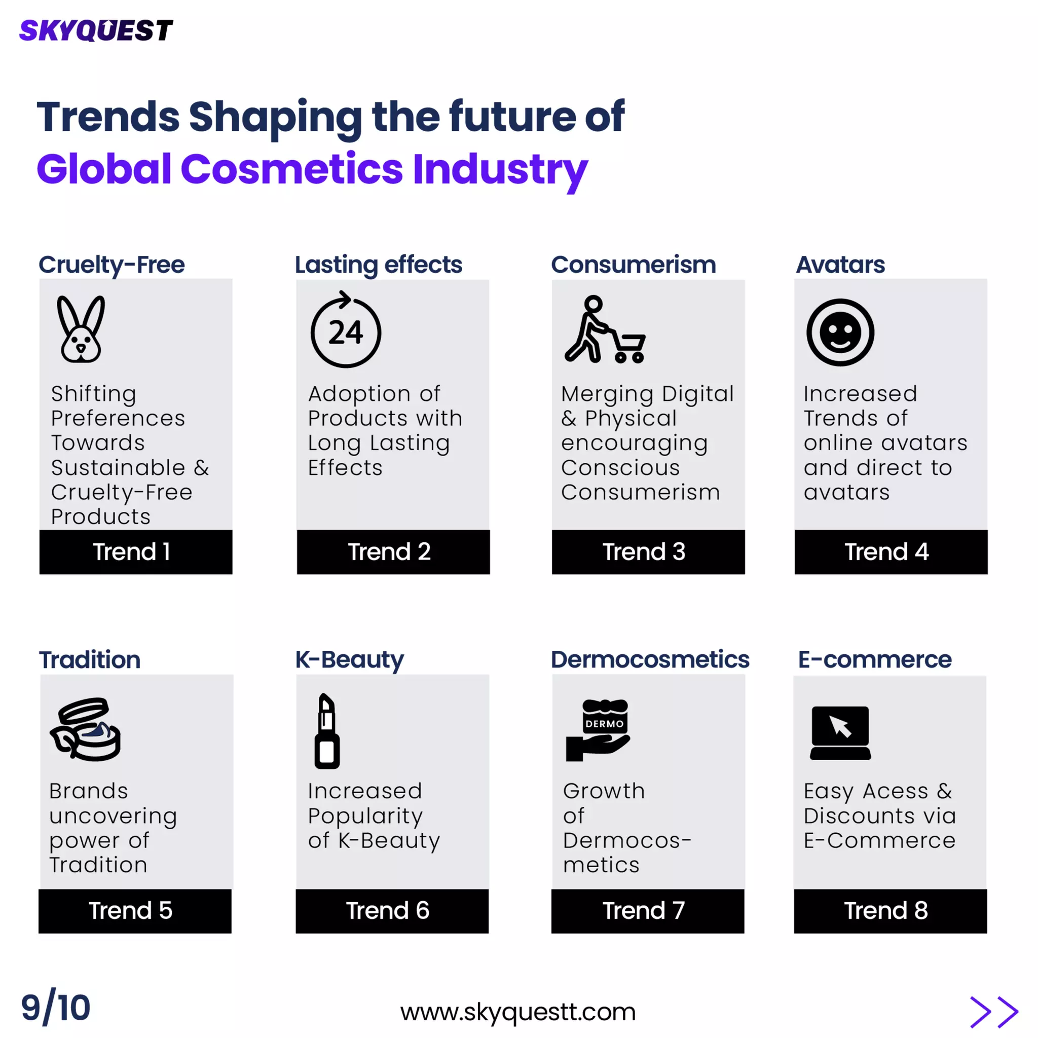 Cosmetics Market - SkyQuest Insights. | PDF