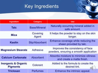 power point on cosmetics powders | PPTX