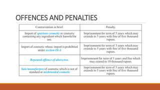 Cosmetics - Regulatory Aspects | PPTX