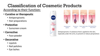 Cosmetics SB 2020 | PDF
