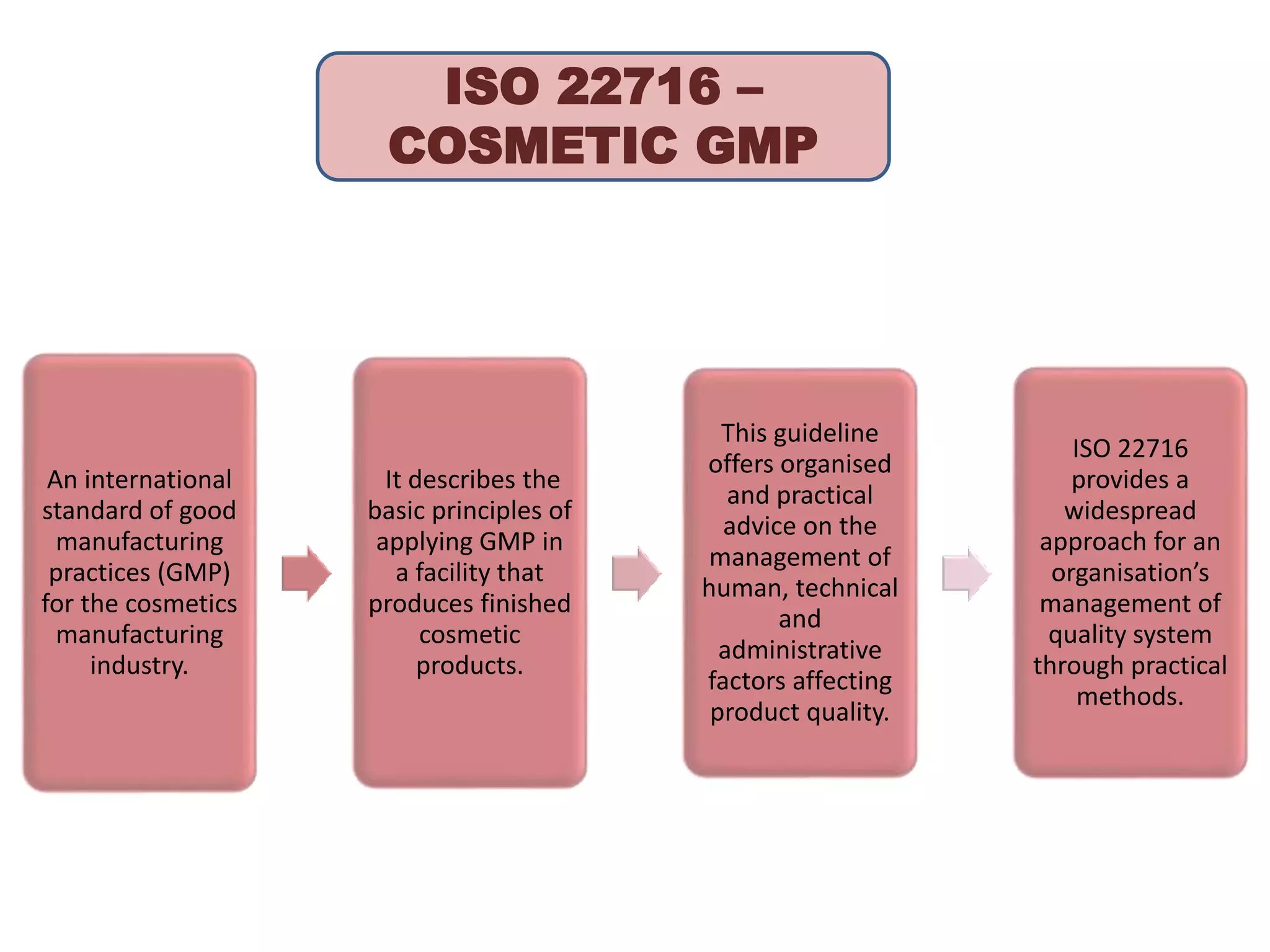 Cosmetics's certificates | PPTX