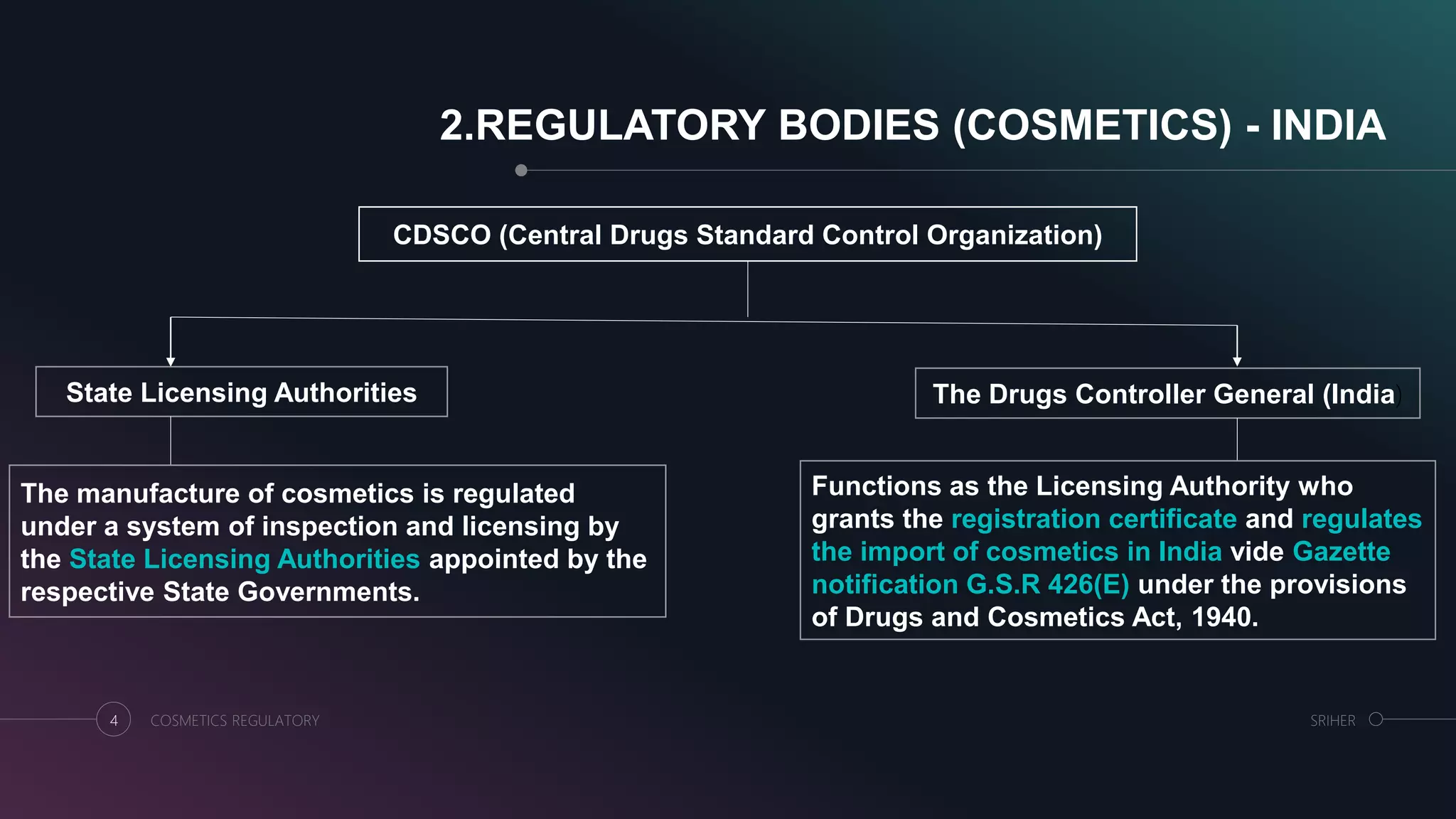 COSMETICS REGULATORY | PPTX