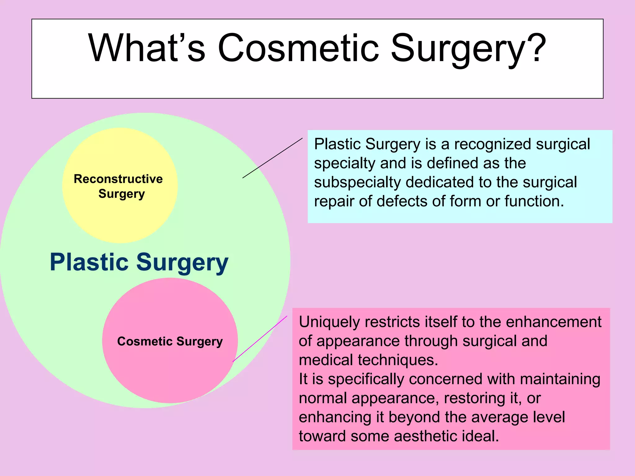 Cosmetic Surgery | PPS | Cosmetic Medical Services | Medical Health