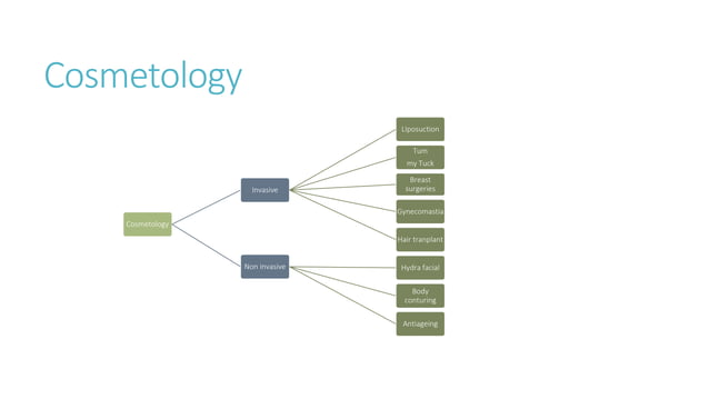 Cosmetology.pptx