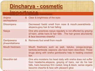 Cosmetology in ayurveda | PPTX