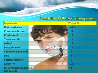 cosmetologypresentationonshavingcreamformen-180707072737.pdf