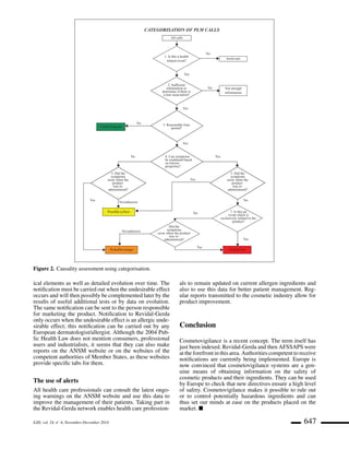 Cosmetovigilance definition, regulation and use in practice. | PDF