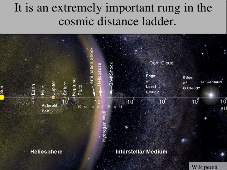 Cosmic Distance Ladder - Terrance Tao (updated 10-26-09)
