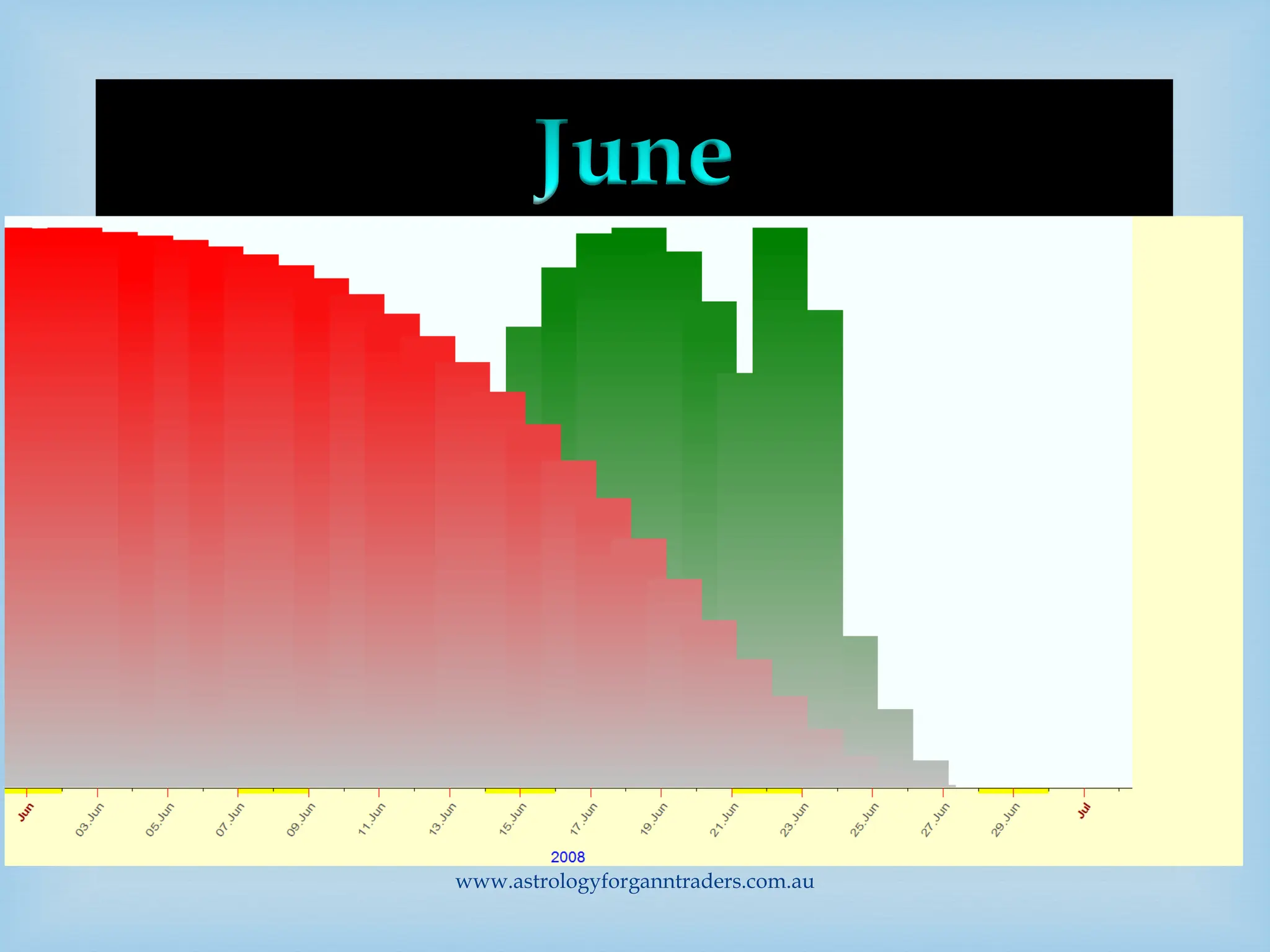 Cosmic Midpoint Map Sample for astrology | PDF