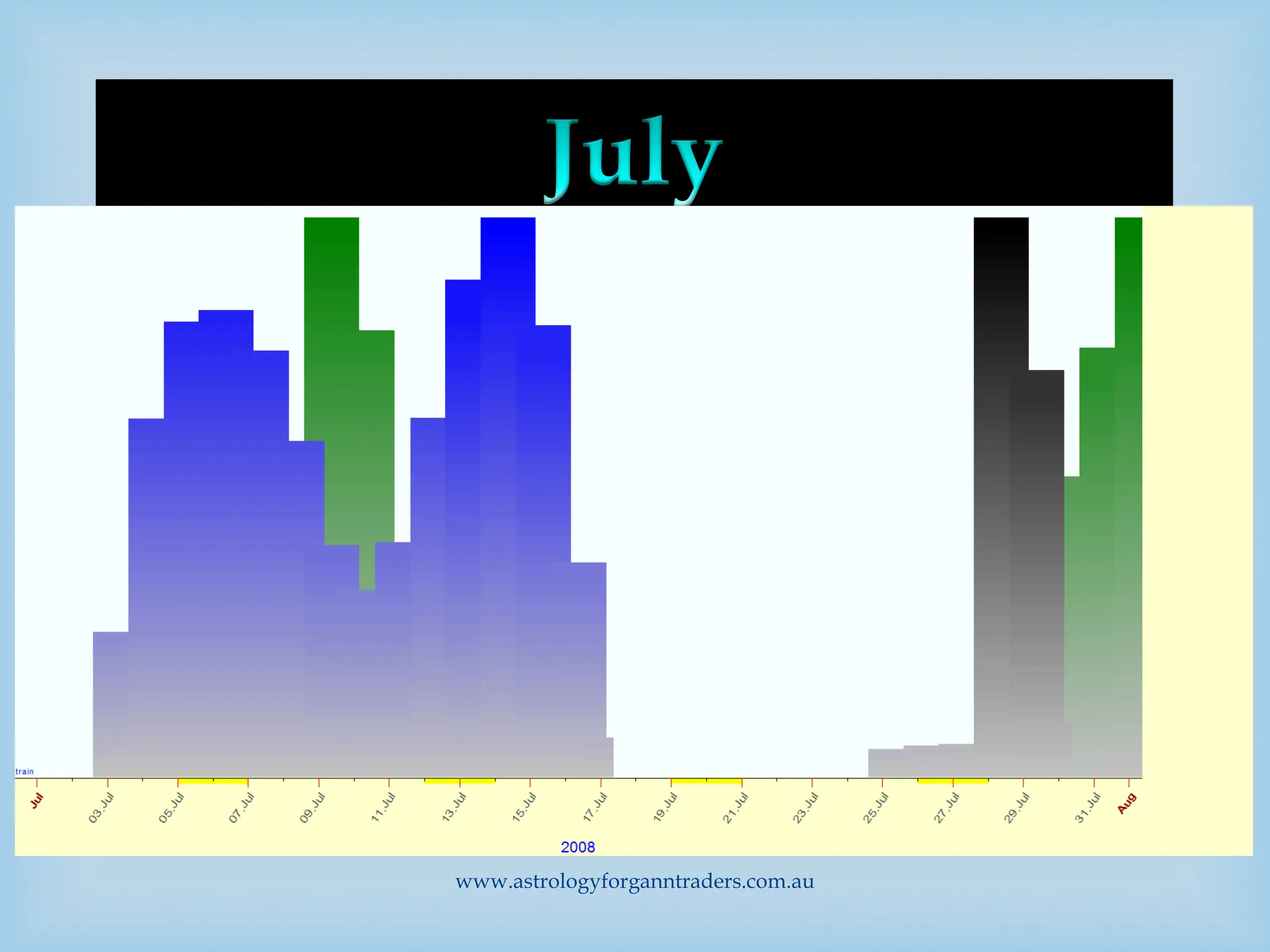 Cosmic Midpoint Map Sample for astrology | PDF