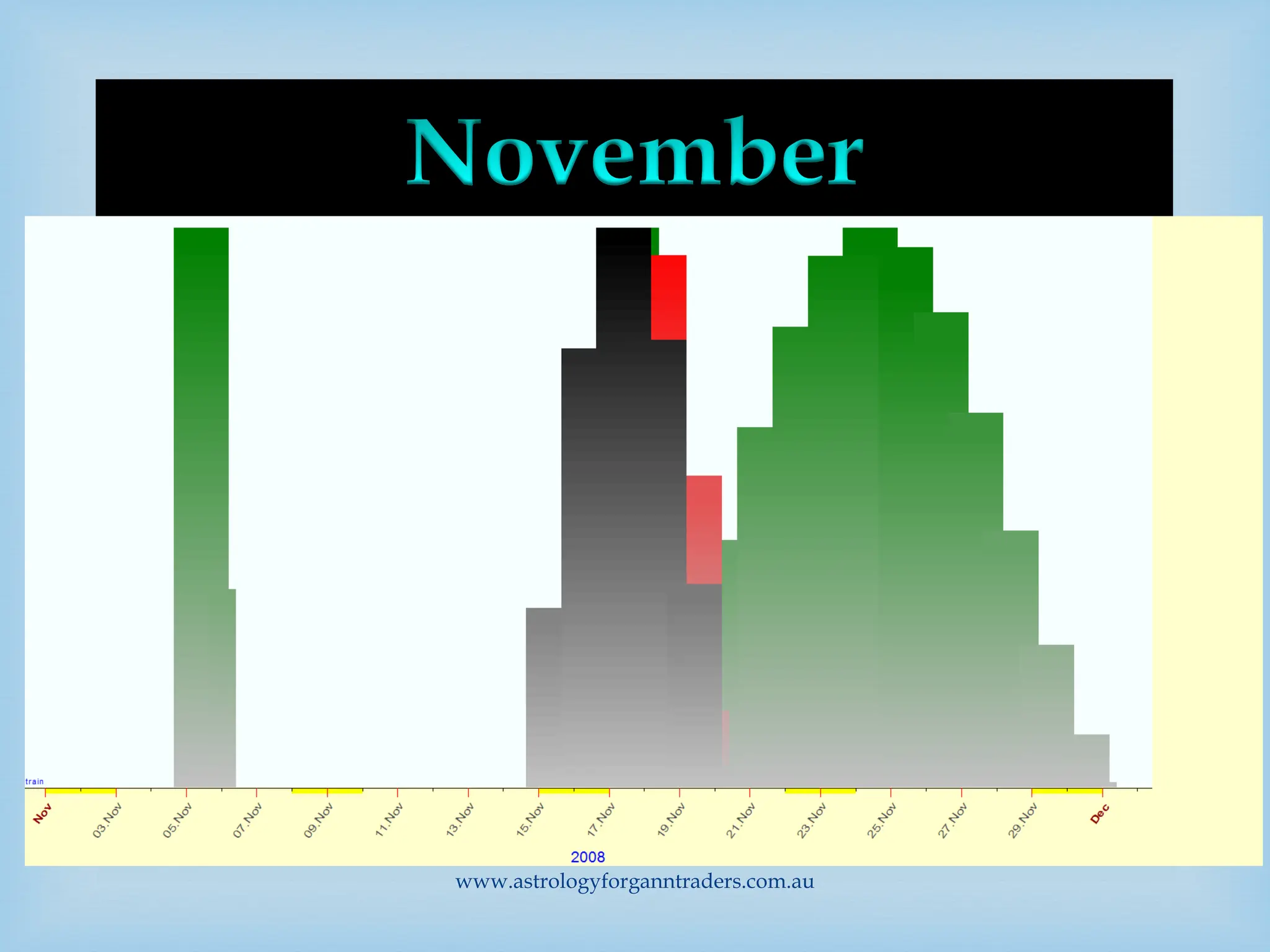 Cosmic Midpoint Map Sample for astrology | PDF