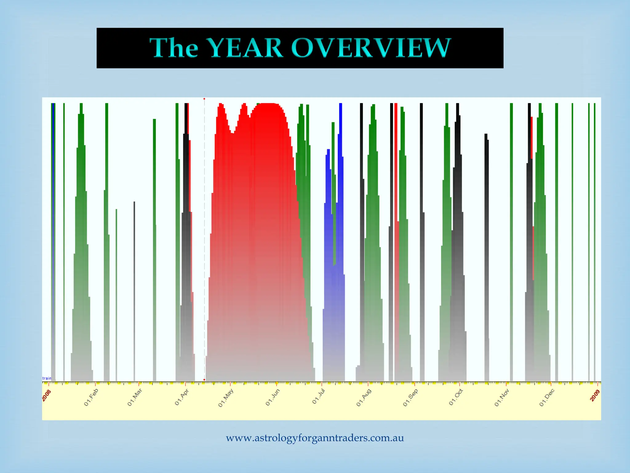 Cosmic Midpoint Map Sample for astrology | PDF
