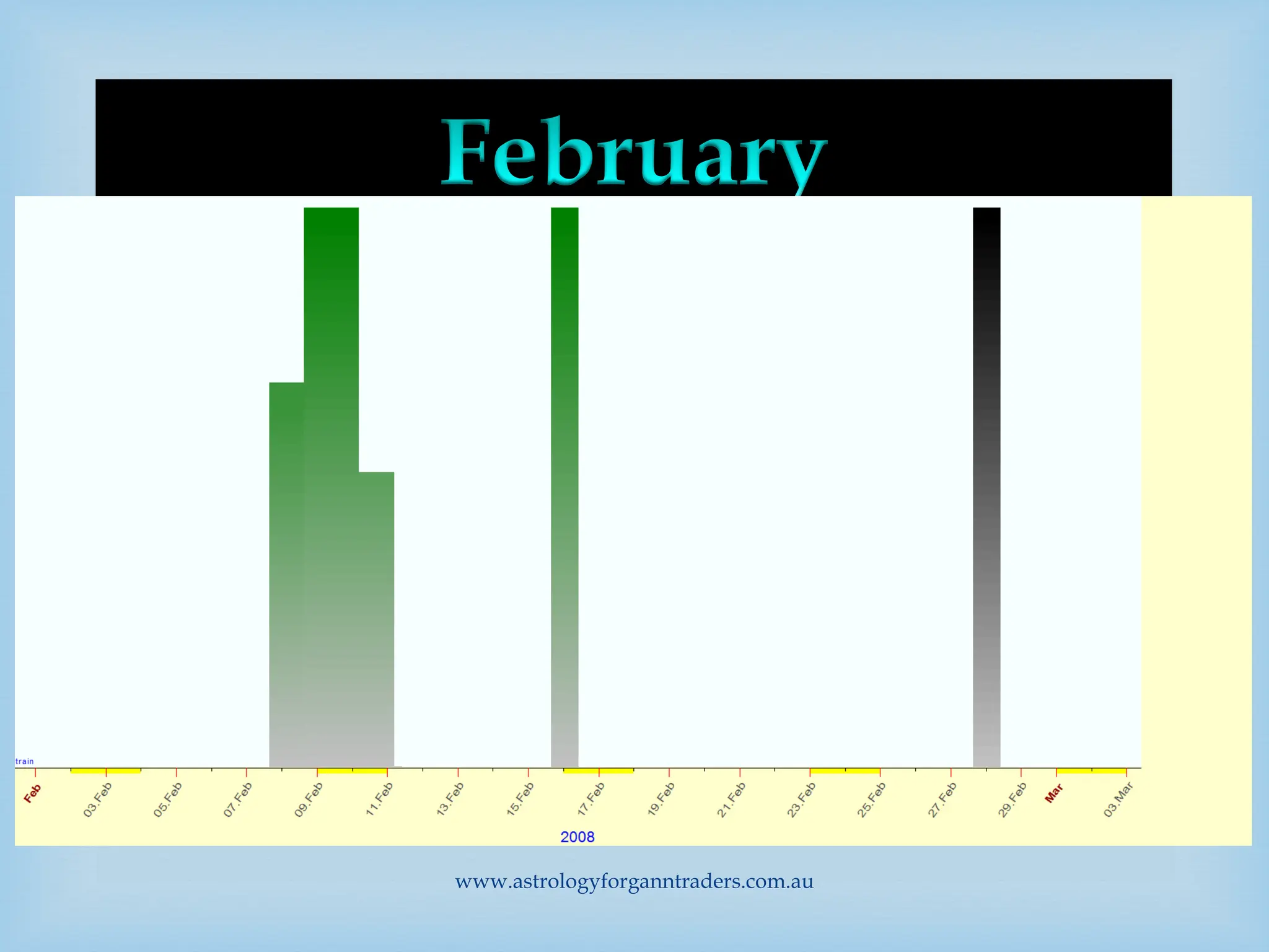 Cosmic Midpoint Map Sample for astrology | PDF
