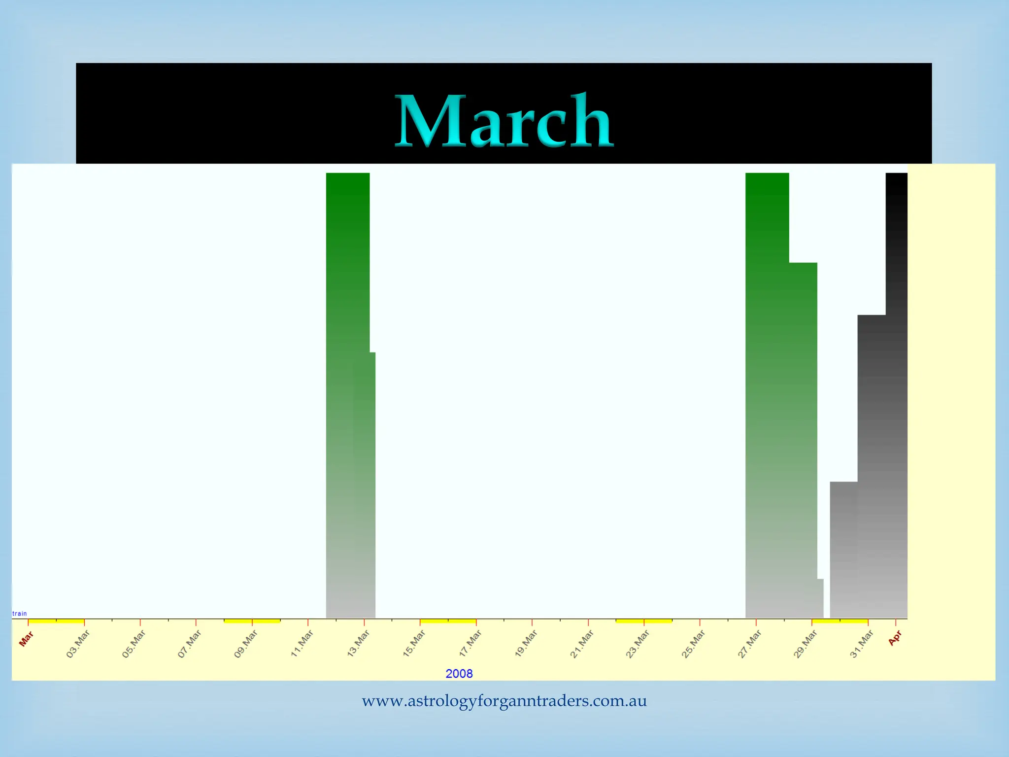 Cosmic Midpoint Map Sample for astrology | PDF