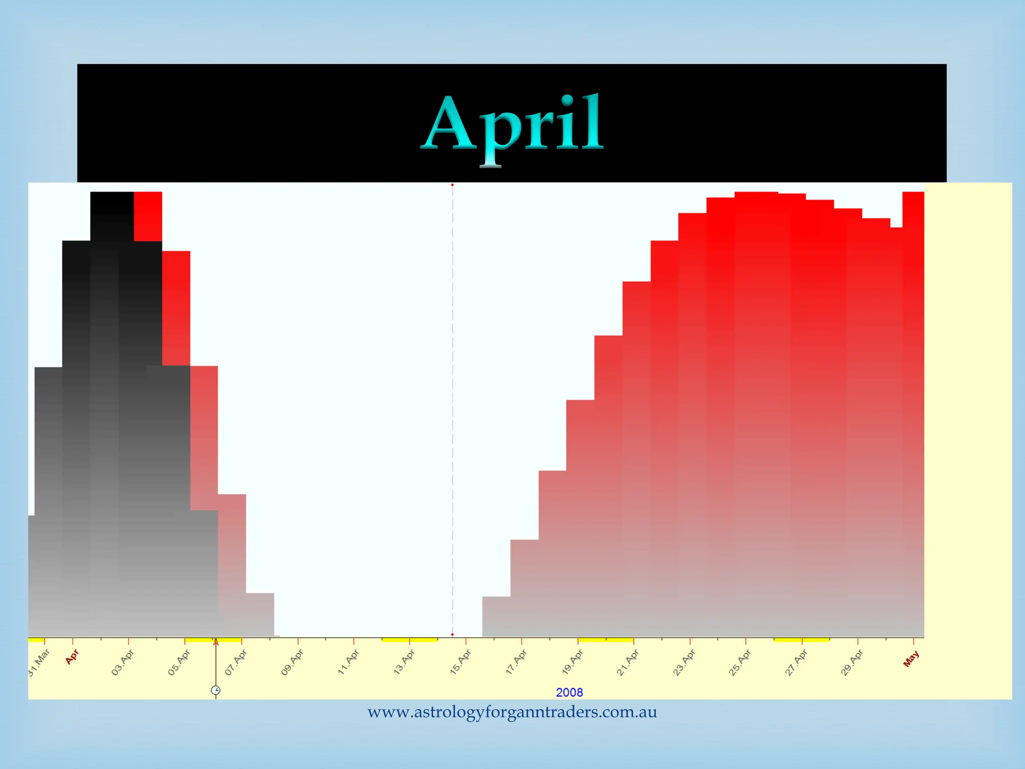 Cosmic Midpoint Map Sample for astrology | PDF