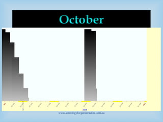 Cosmic Midpoint Map Sample for astrology | PDF