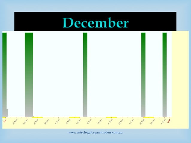 Cosmic Midpoint Map Sample for astrology | PPT