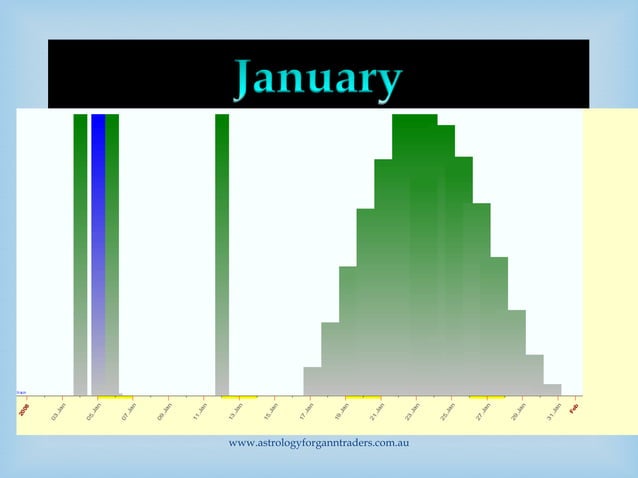 Cosmic Midpoint Map Sample for astrology | PDF