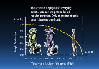 Cosmic Adventure 5.5 Relativistic Length Contraction | PDF | Physics ...