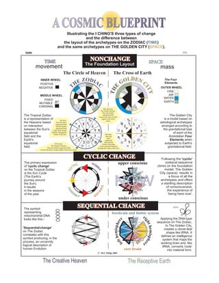 Cosmic Blueprint | PDF