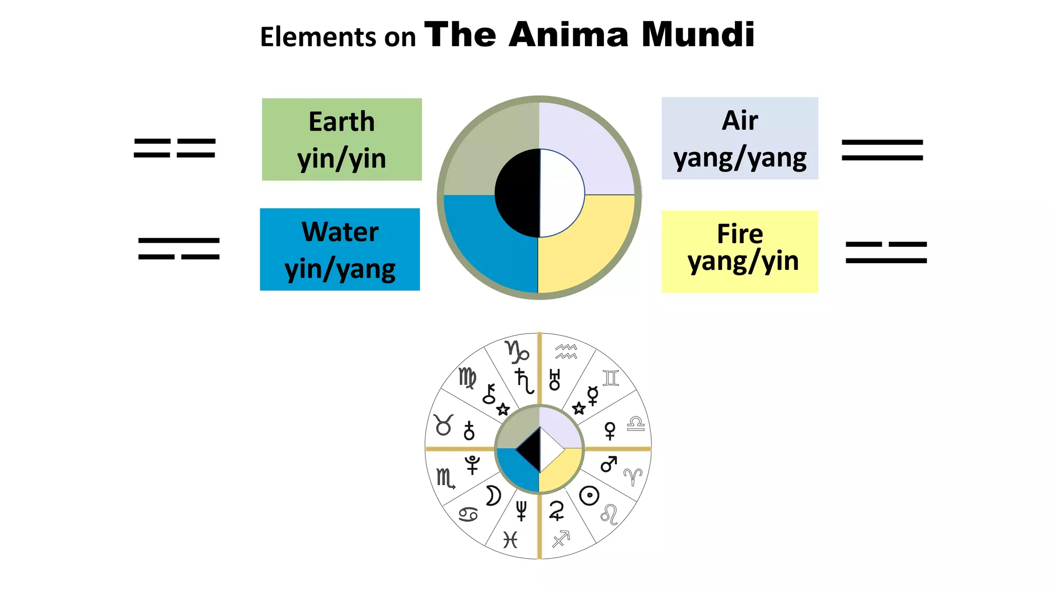 Cosmic Blueprint | PPT