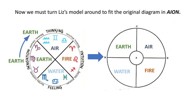 Cosmic Blueprint | PPT