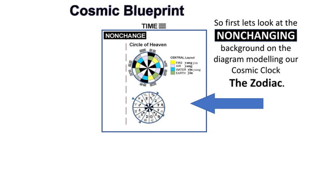 Cosmic Blueprint | PPT