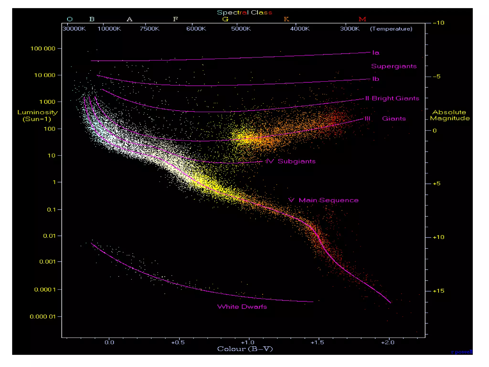 Cosmic distance ladder | PPT