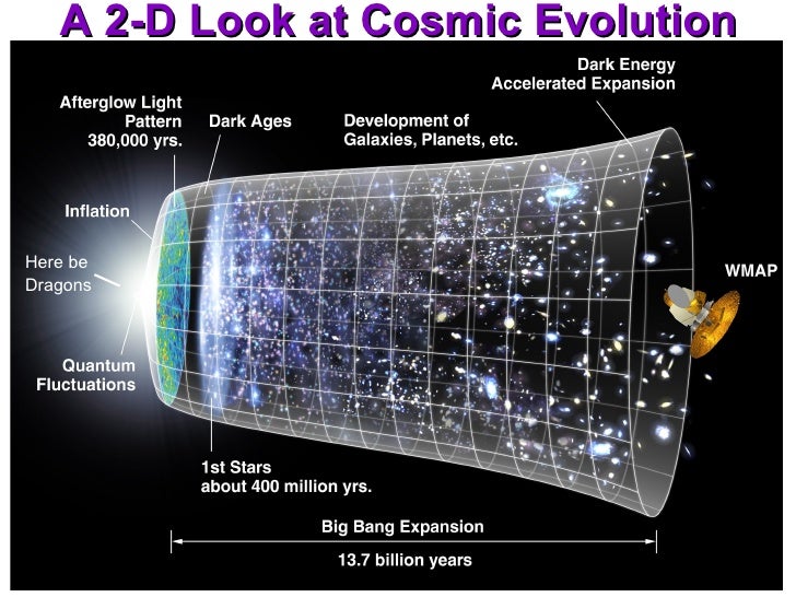Cosmic evolution 04162009short