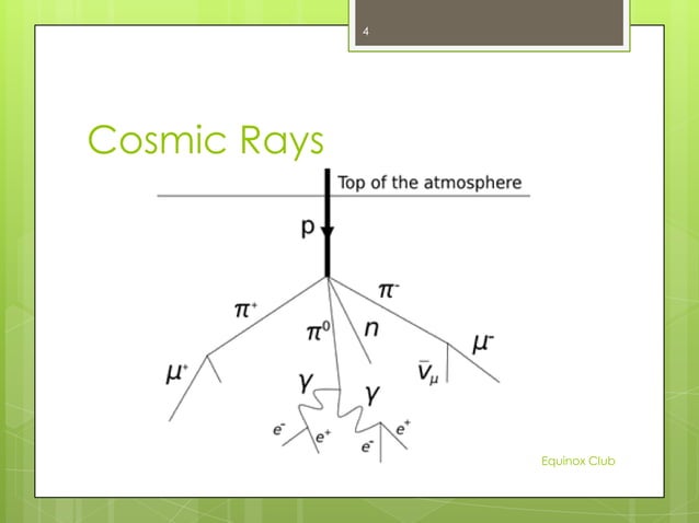 Cosmic rays detection theory | PPT