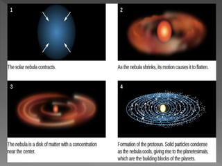 Cosmic samples and the origin of solar system | PPT