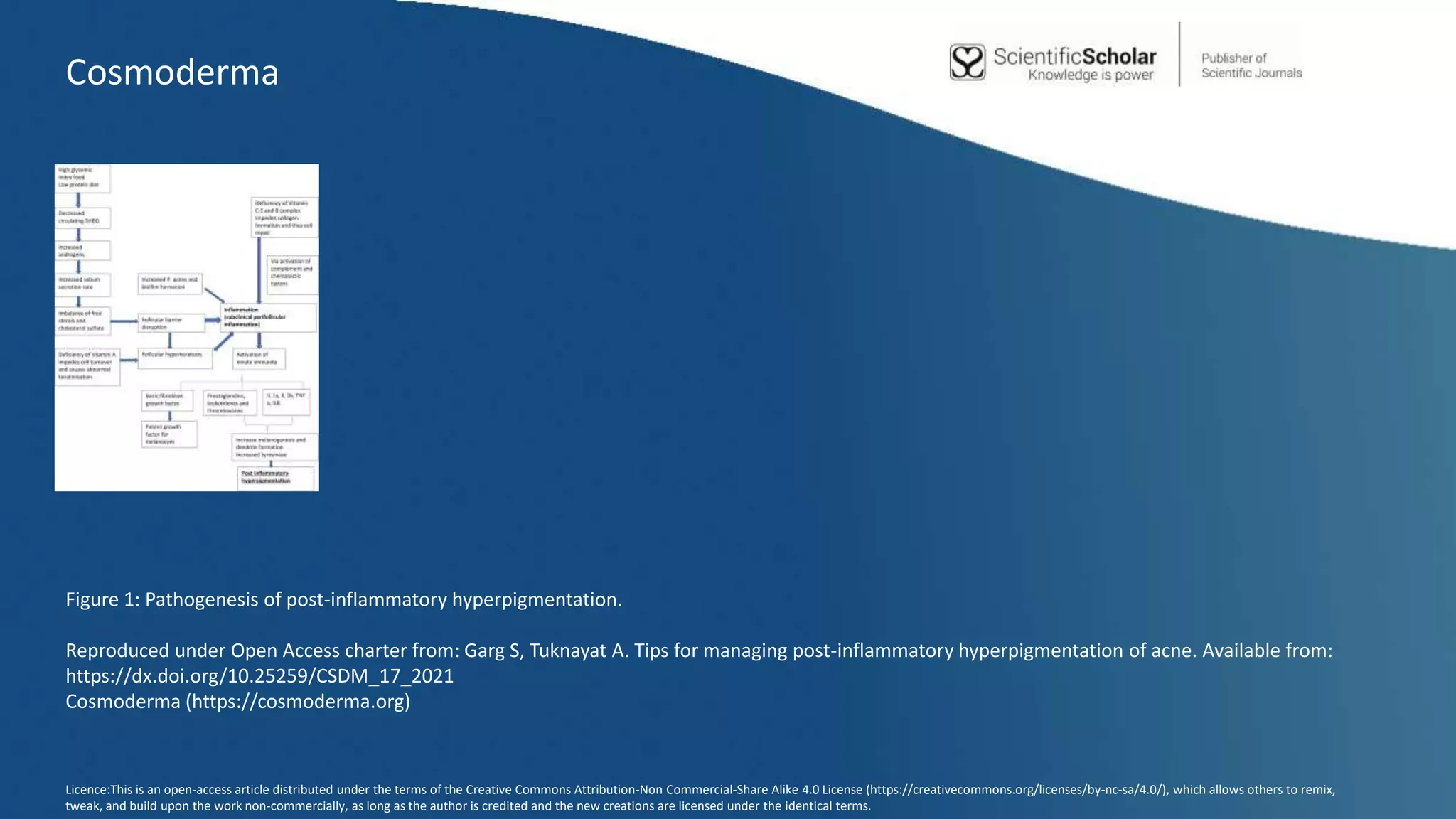 Cosmoderma (8).pptx