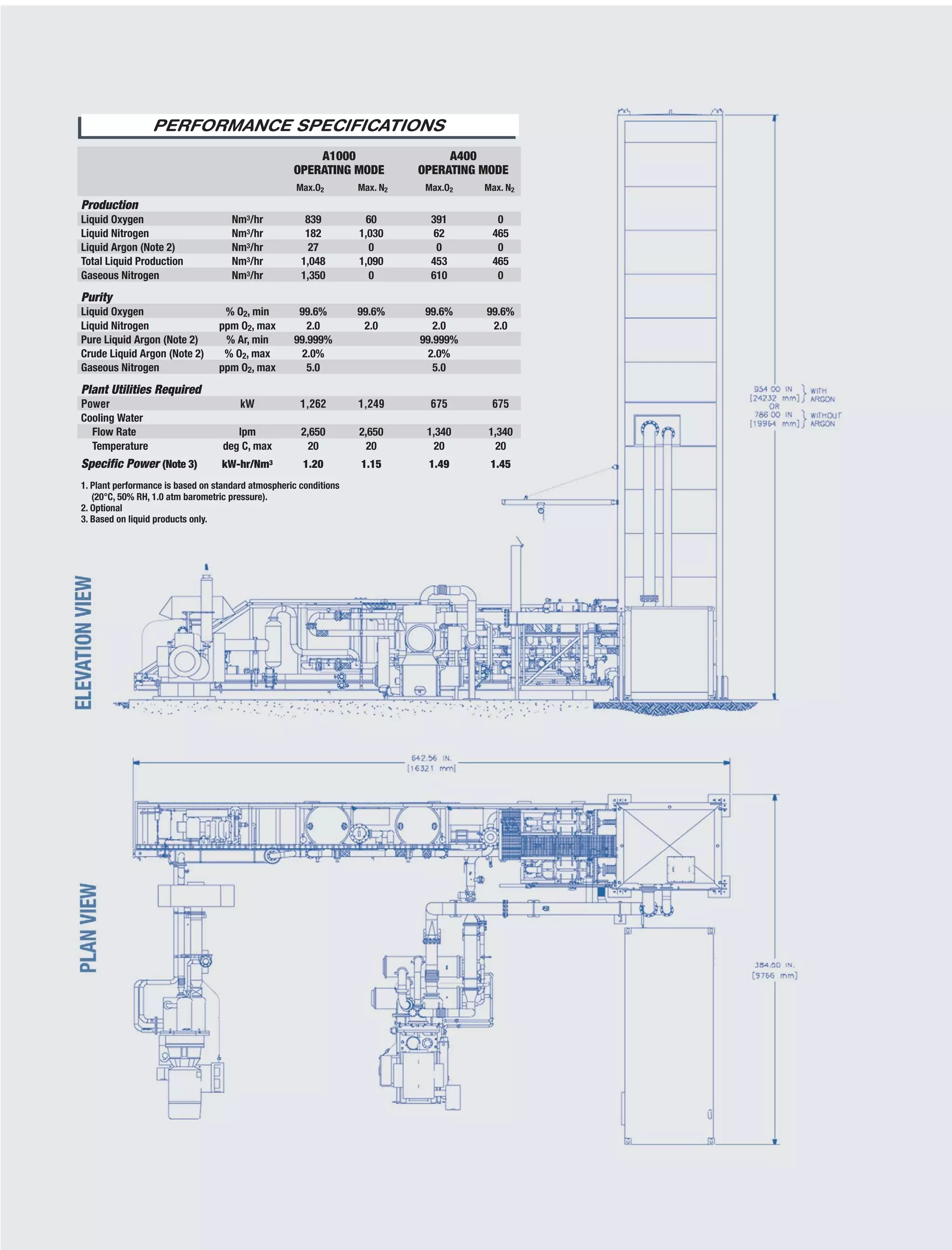 Cosmodyne aspen 1000 | PDF