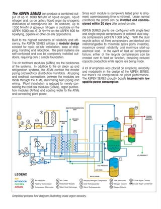 Cosmodyne aspen 1000 | PDF