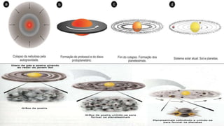 Cosmologia - Sistema Solar - Origem do sol e suas características | PPTX