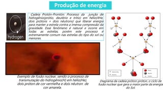 Cosmologia - Sistema Solar - Origem do sol e suas características | PPTX