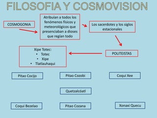 Cosmologia zapoteca (filosofia) | PPTX