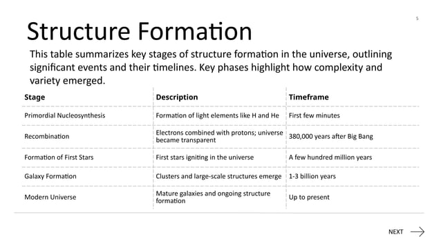 Cosmology: A brief History & structure of the universe | PPTX