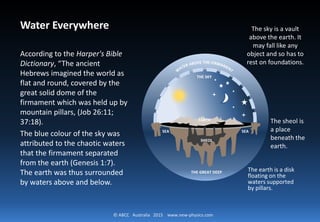 CA 3.01 Ancient Cosmology | PDF | Hinduism | Religion & Spirituality