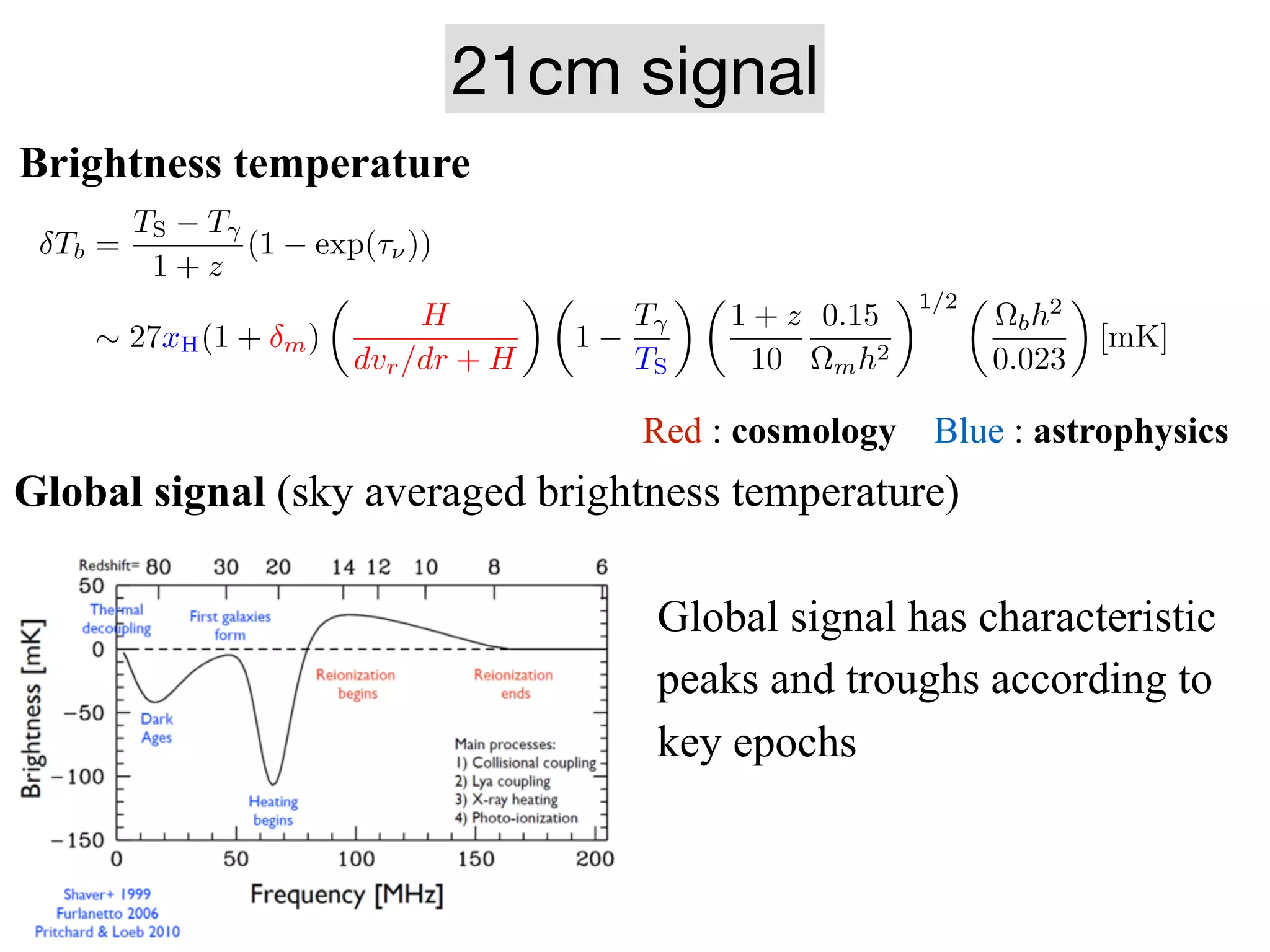 An introduction of 21cm cosmology | PDF