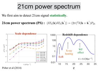 An introduction of 21cm cosmology | PDF
