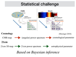 An introduction of 21cm cosmology | PDF