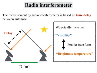 An introduction of 21cm cosmology | PDF