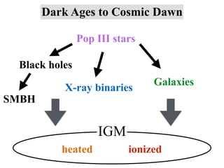 An introduction of 21cm cosmology | PDF