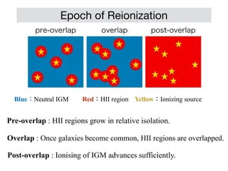 An introduction of 21cm cosmology | PDF