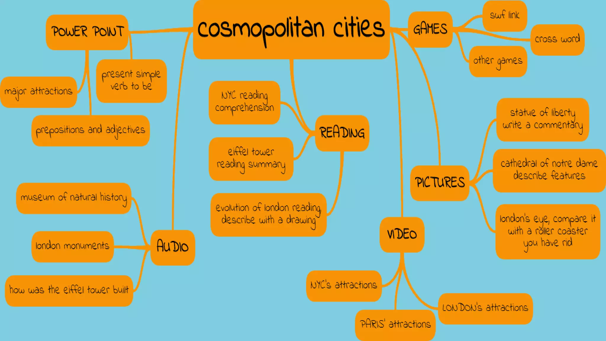 Cosmopolitan cities 1 | PPTX