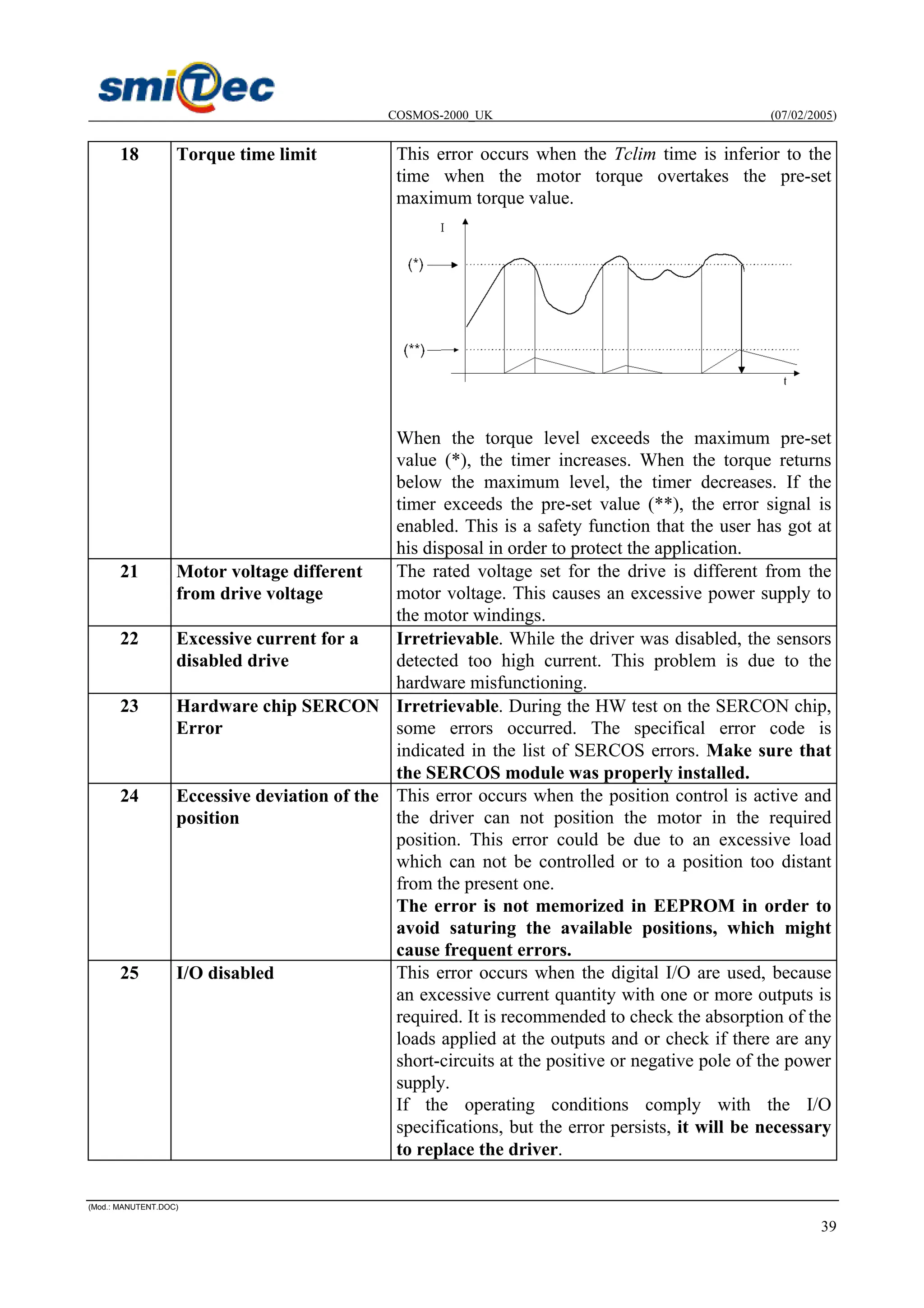 COSMOS-2000_UK.pdf controlador de motores passo a passo | PDF