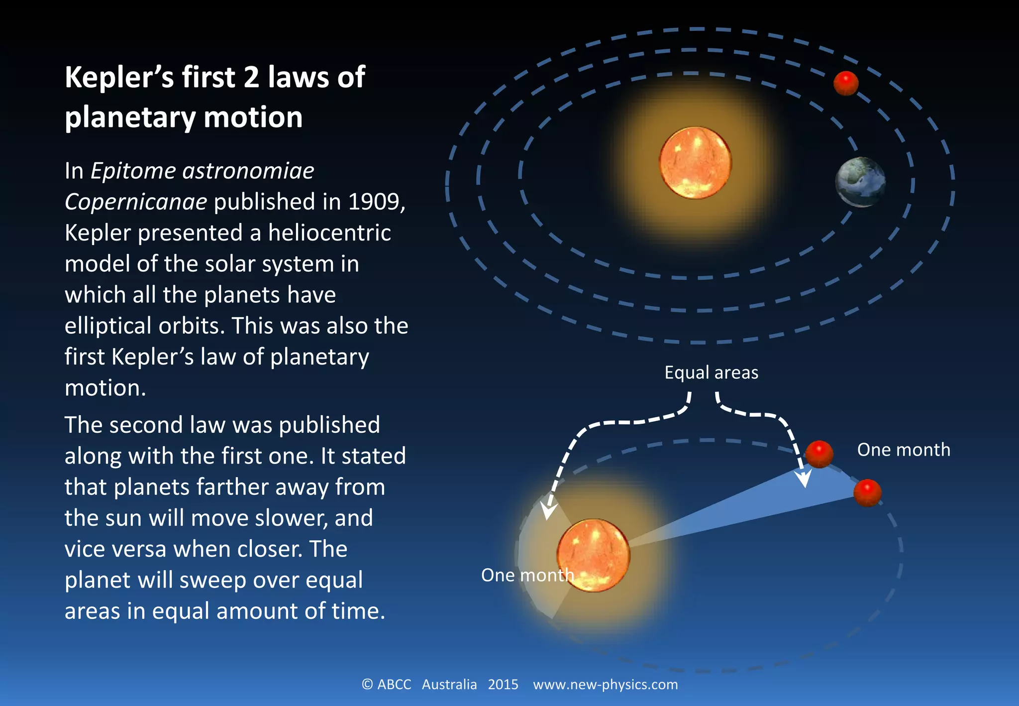 CA 3.06 Kepler's Elliptical Orbits | PDF