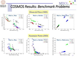 COSMOS_IDETC_2014_Souma | PPTX | Technology & Computing