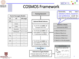 COSMOS_IDETC_2014_Souma | PPTX | Technology & Computing